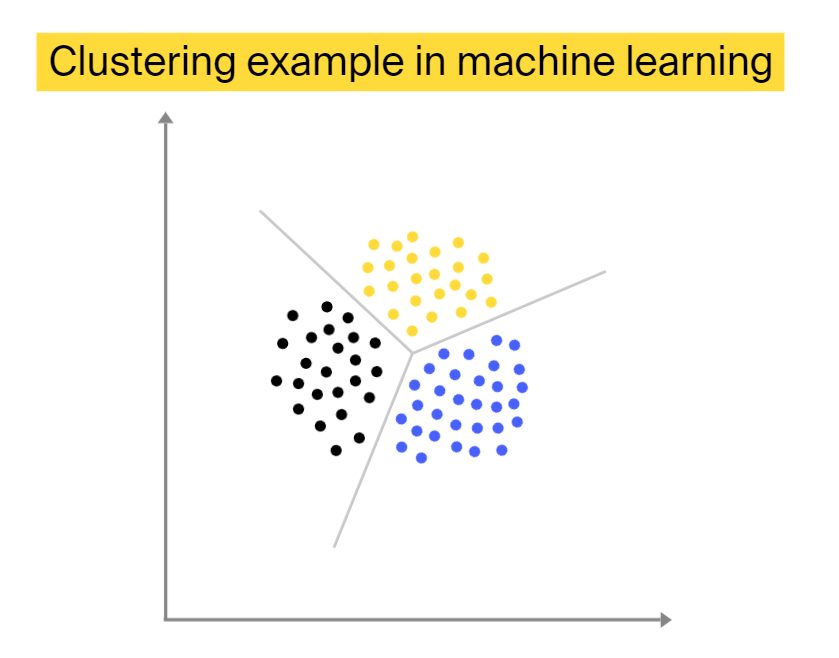 Ai And Machine Learning In Bioinformatics — Itrex 6151